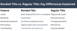 What Is a Bonded Title? A Complete Guide to Vehicle Bonded Titles — JG ...