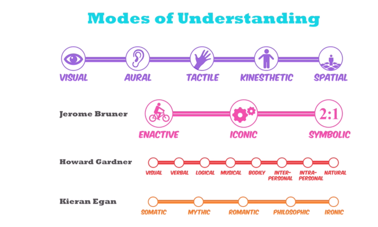 Unlocking the Potential of the Extended Mind — THE EXTENDED MIND