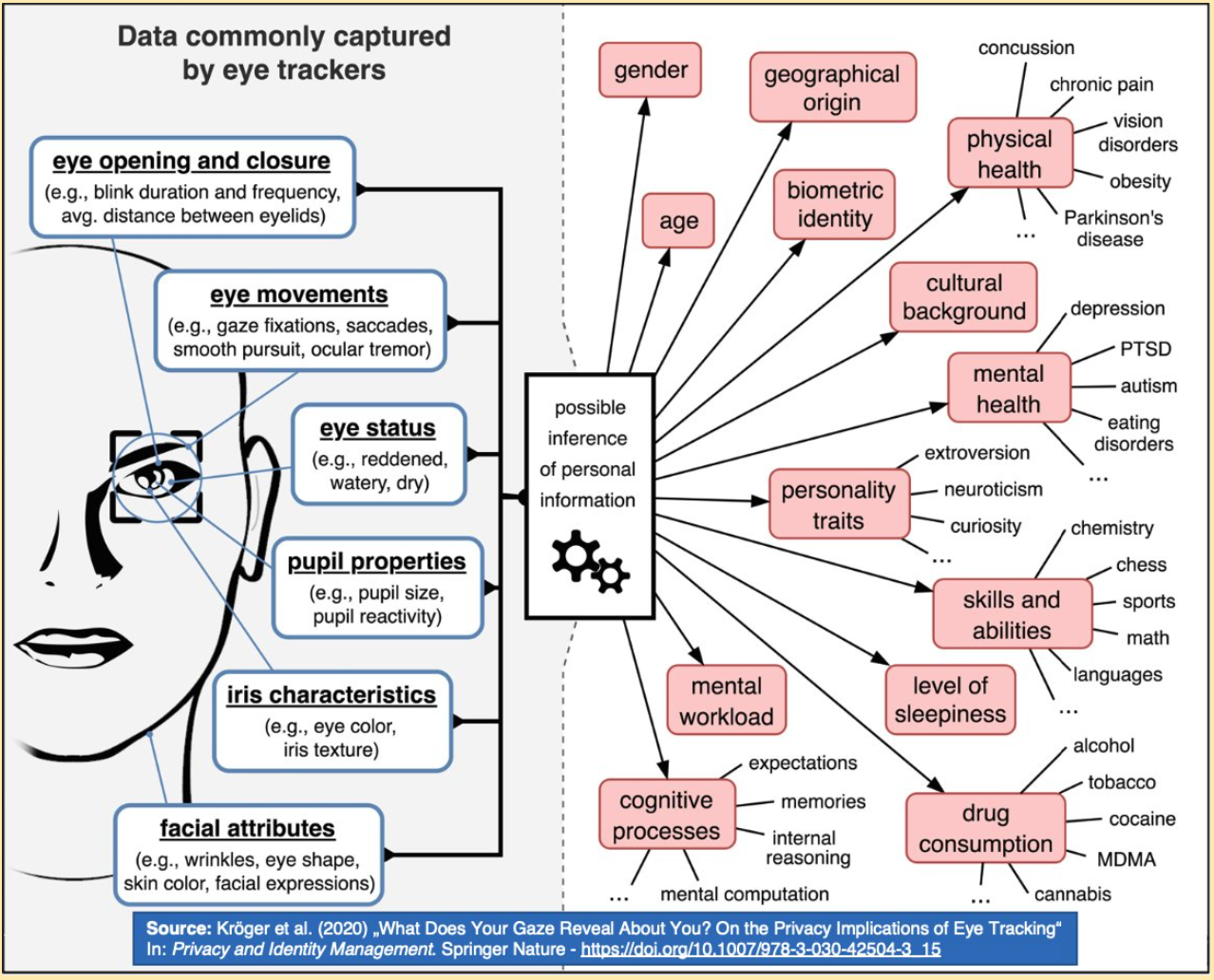 What makes VR/AR privacy concerns different from existing privacy ...