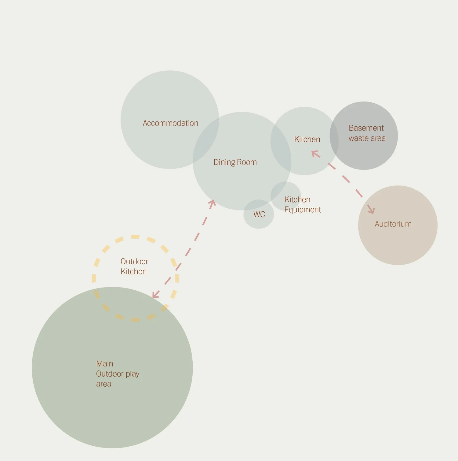 Stewart House — Blix Architecture
