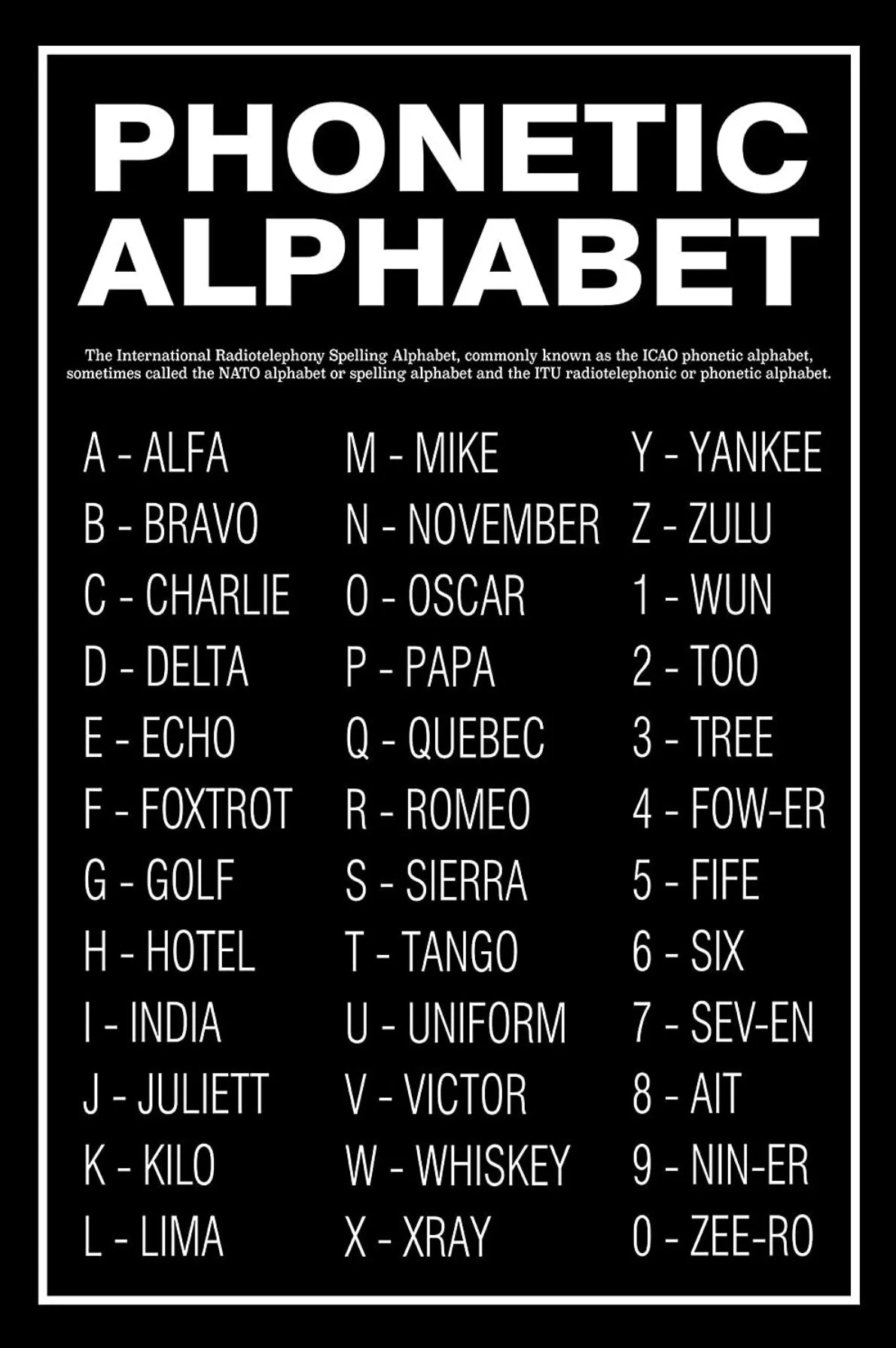 Nato Alphabet 0 Delta November Xray 3 Tree Olivia Alboher