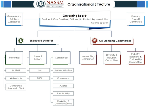 About Us — NASSM