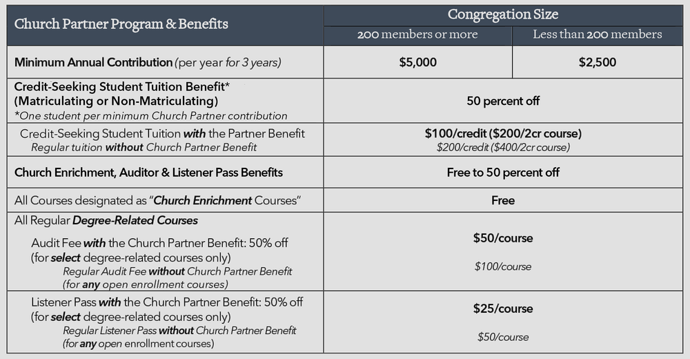 Church Partnerships — Reformed Evangelical Seminary