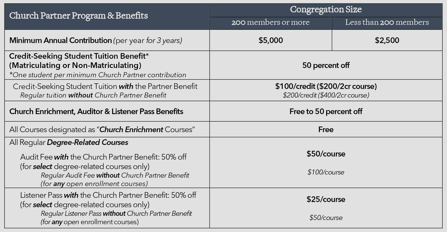 Church Partnerships — Reformed Evangelical Seminary