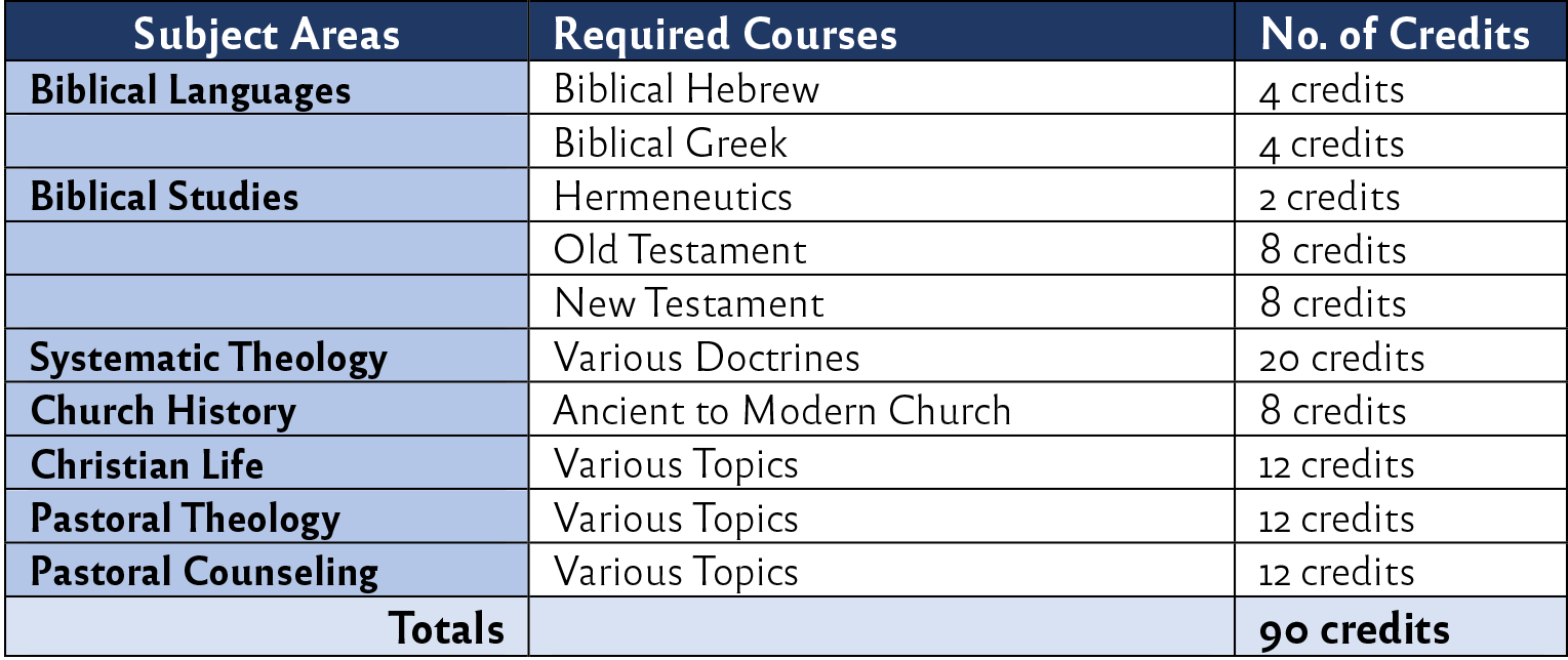 Pastoral Studies (M.Div.) — Reformed Evangelical Seminary