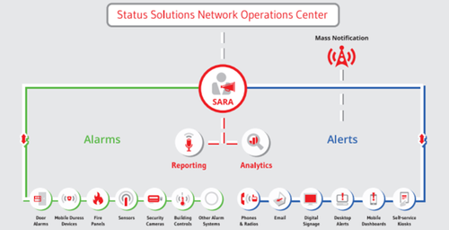 Status Products | Unity Connected Solutions — Unity Connected Solutions