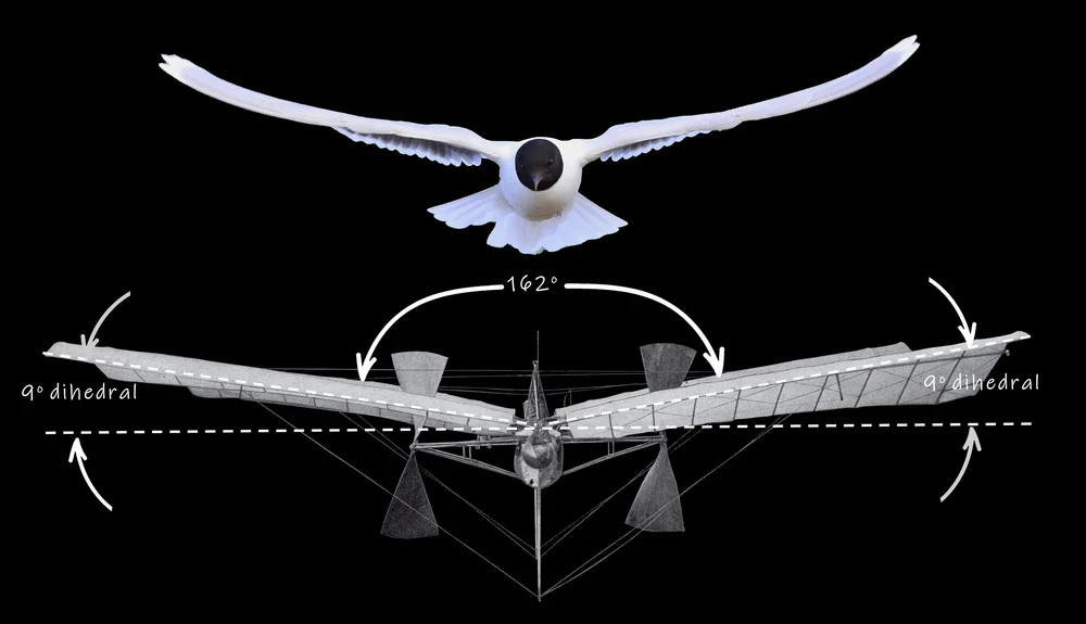 BALANCE — Langley Flight Foundation