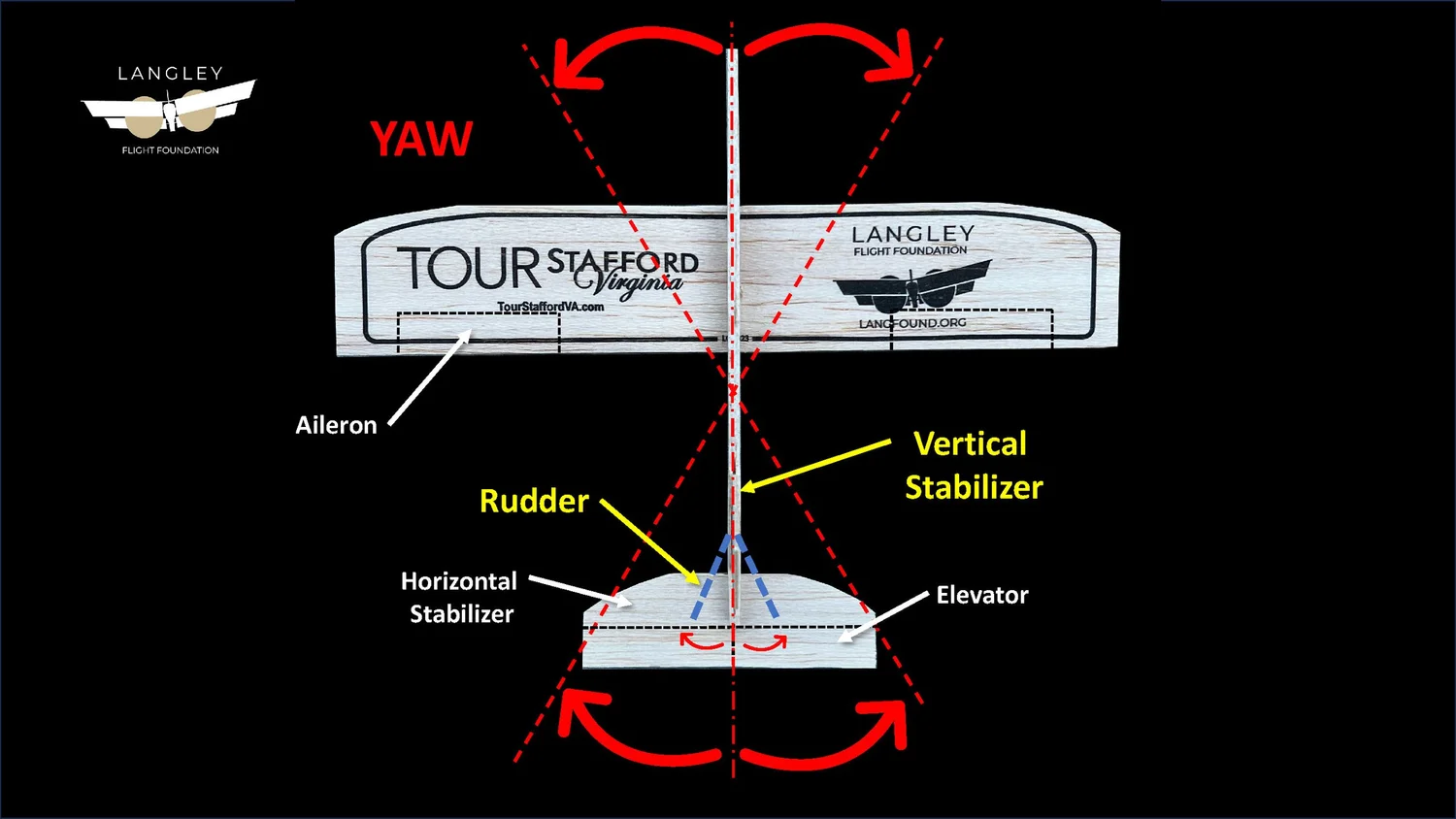 PRINCIPLES OF FLIGHT — Langley Flight Foundation