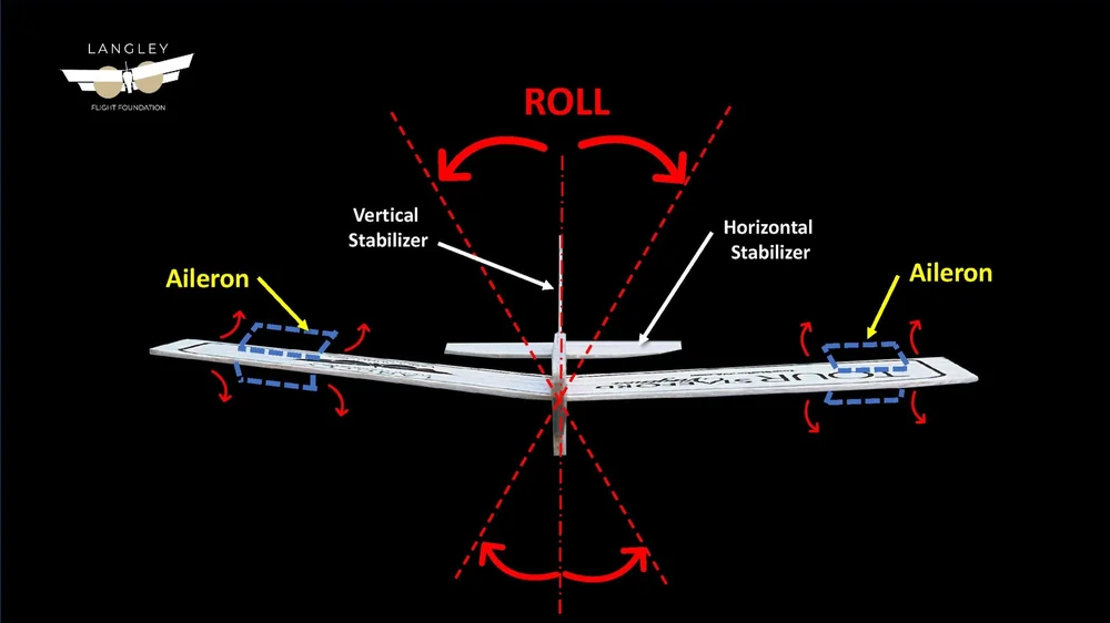 PRINCIPLES OF FLIGHT — Langley Flight Foundation