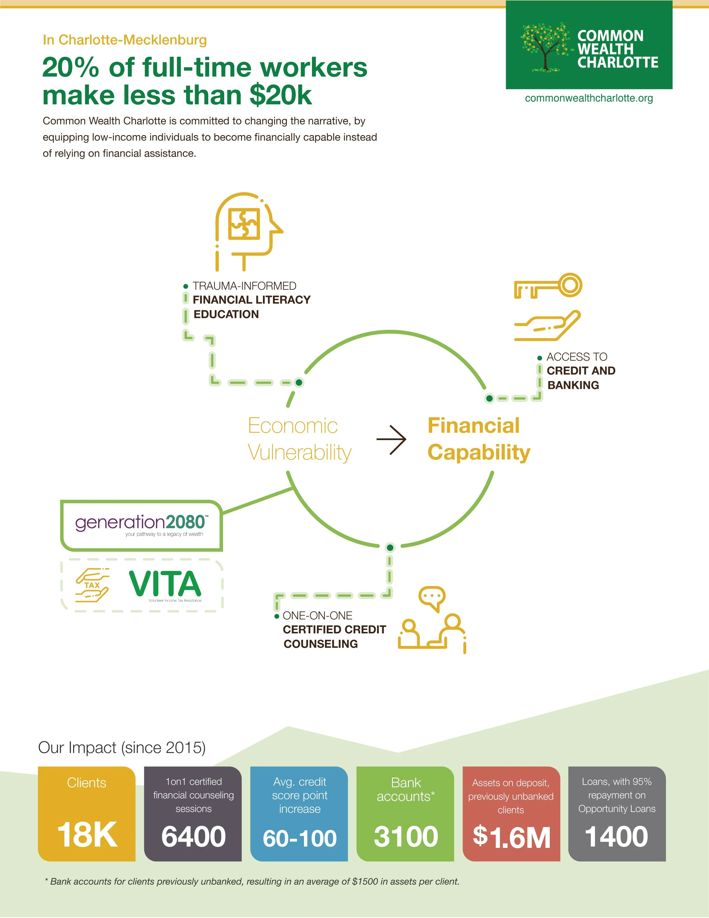 Common Wealth Charlotte