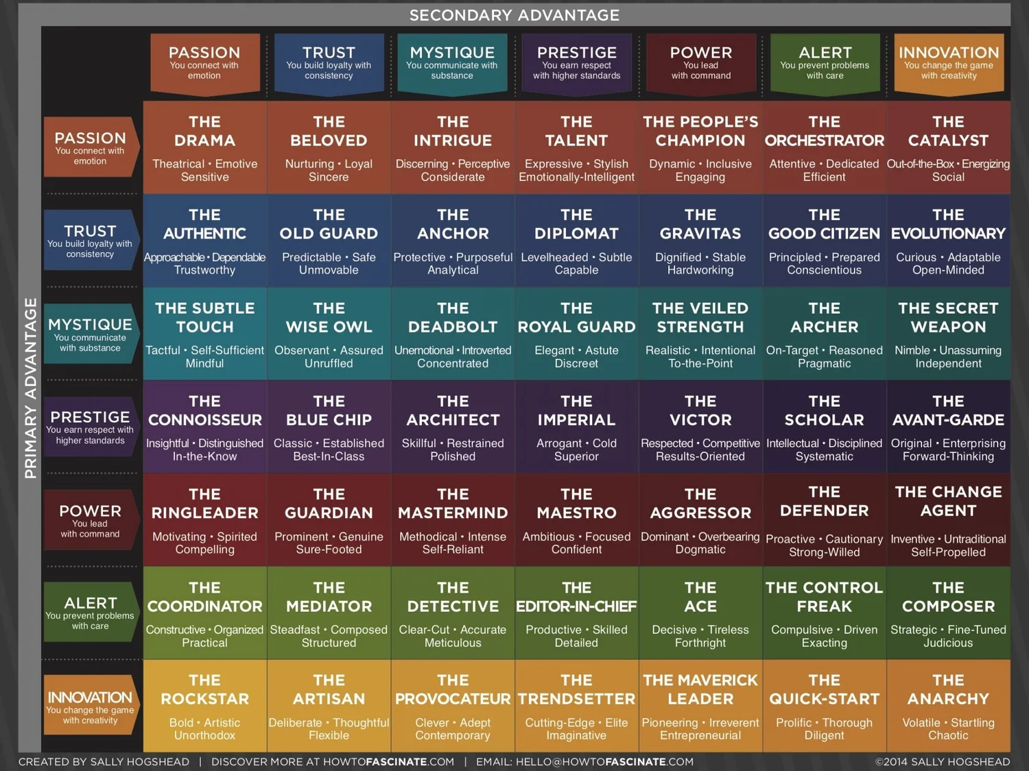 Fascination Advantage® — People Bright Consulting | REVUP Your Potential