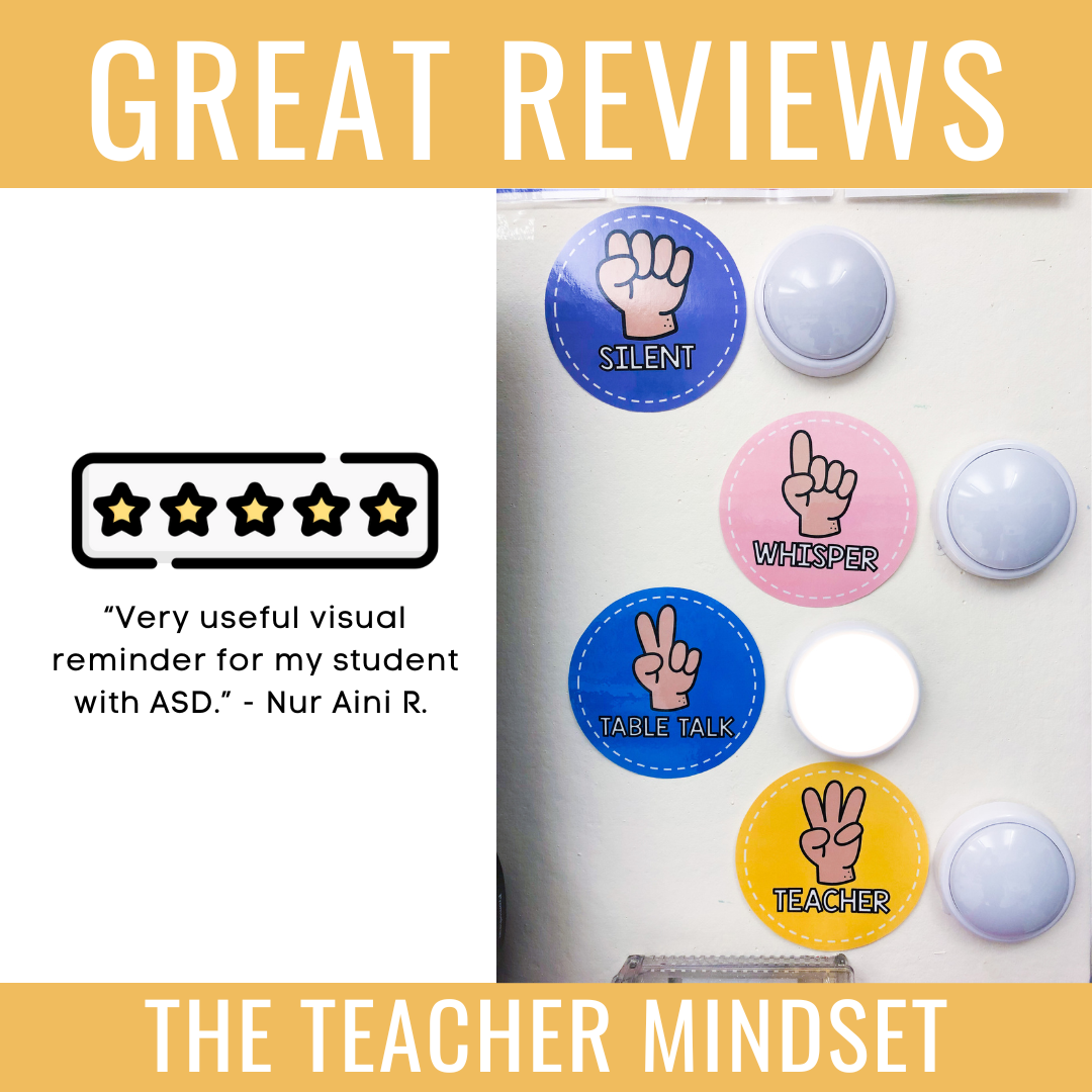 Printable Voice Level Posters | Levels 0-4 | Low Prep | The TEACHer Mindset