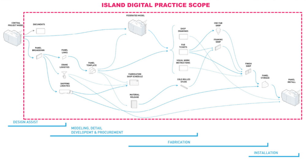 About — Island Facades