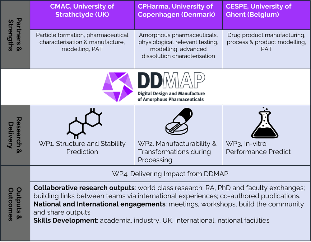 CMAC | DDMAP