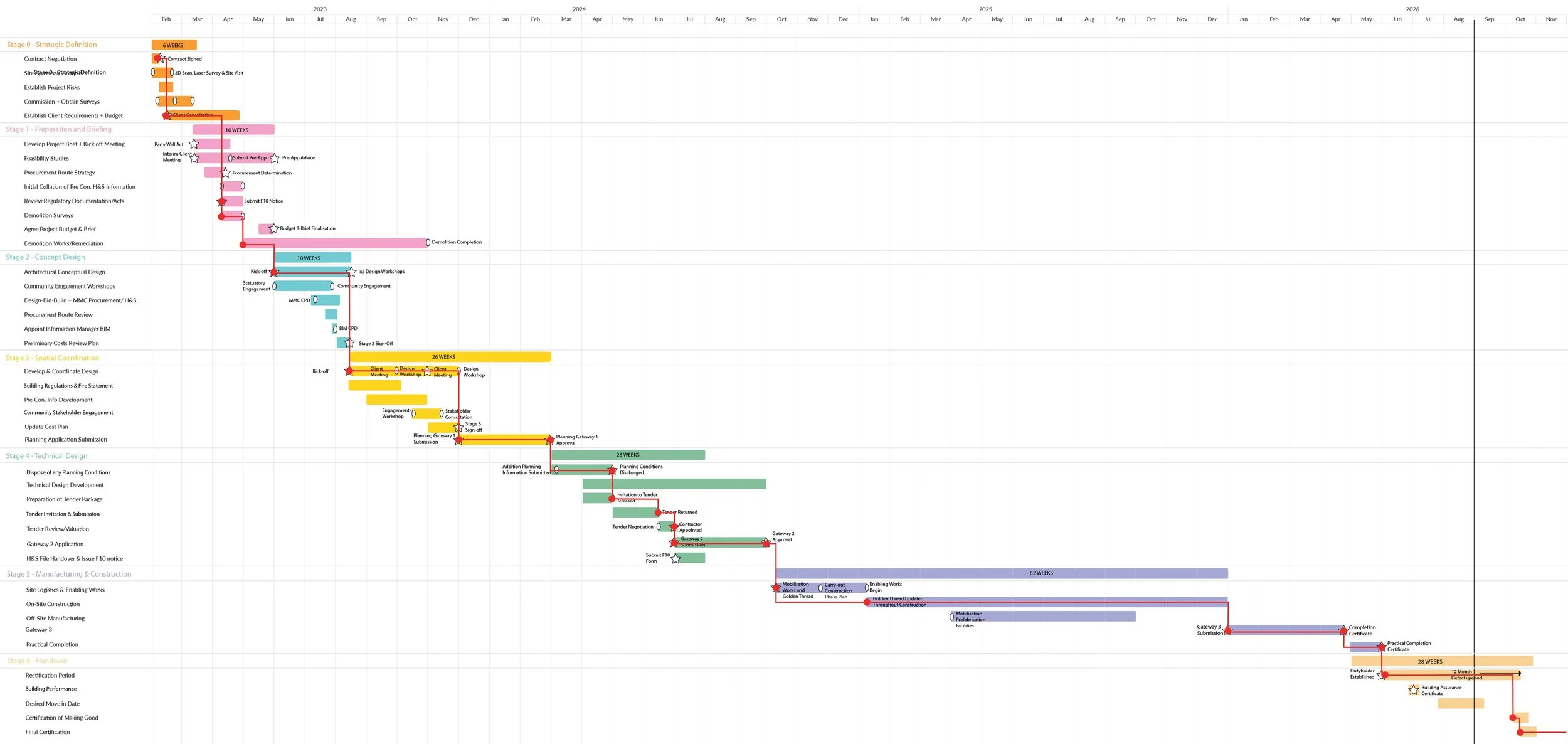 How to Use RIBA Plan of Works for Small Projects — Markos Design Workshop