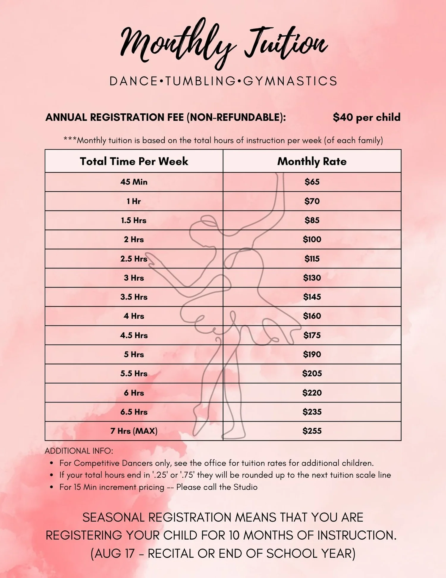 Tuition & Fees — Lake Norman Dance Gallery