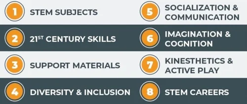 STEM 教育相關問答集 — AAES 亞太STEM教育協會