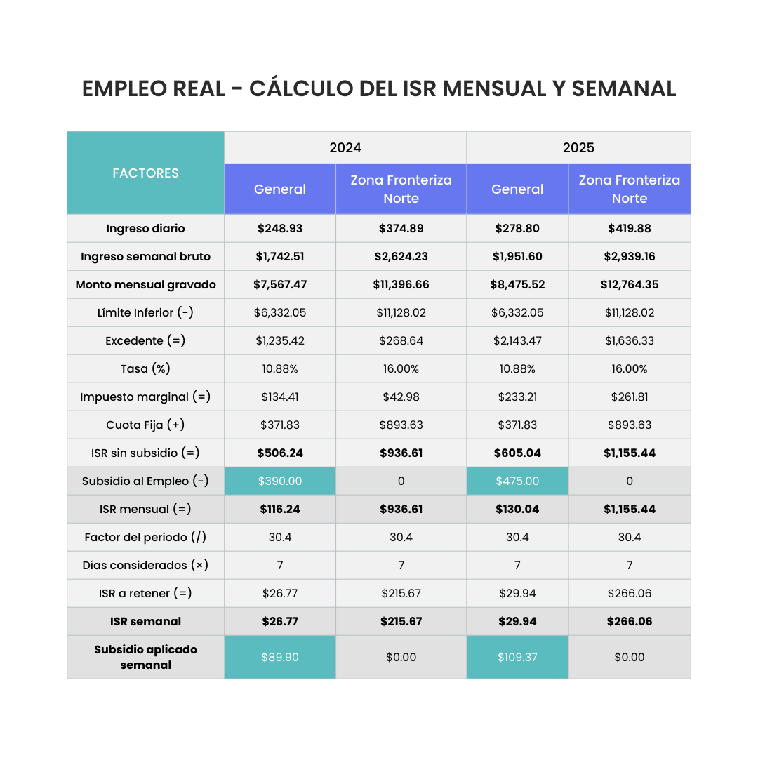 Conoce el nuevo subsidio al empleo para 2025 — Ventuk