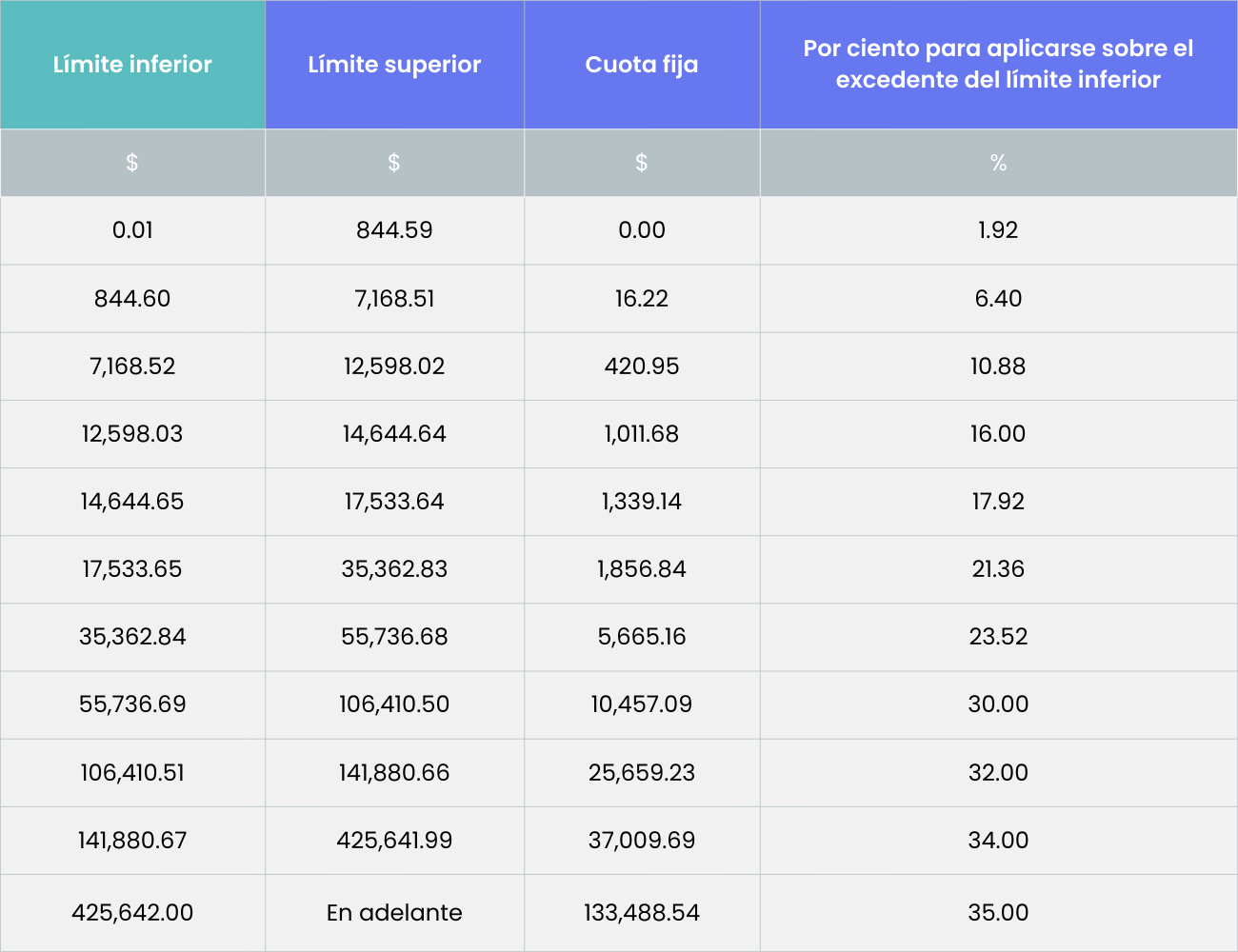 Nuevas tablas de retención de ISR para 2026 — Ventuk
