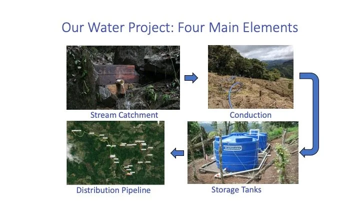 Project-Ecuador — Engineers Without Borders Portland Maine Professional ...