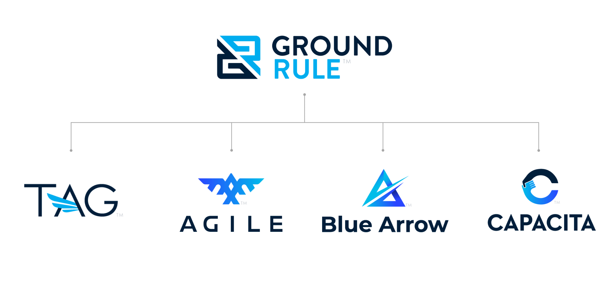 Full-service sports facility development and management