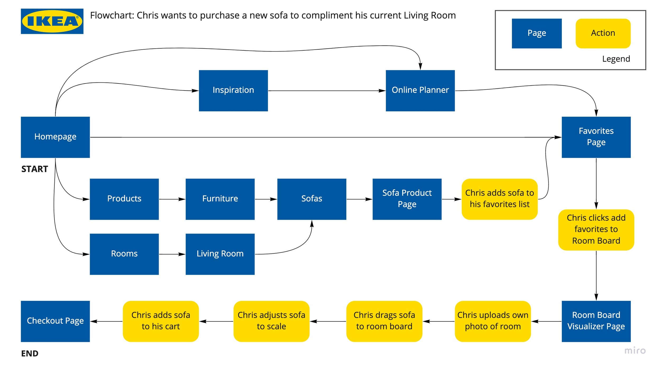Ikeas Innovative Accounting Joana Lee39s Blog Ikea’s Innovative ...