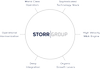 Storr Group