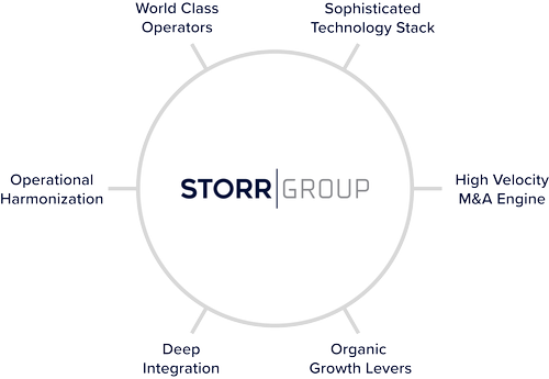Storr Group