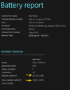 How to Check Your Laptop Battery Health in Windows | Optimised ...