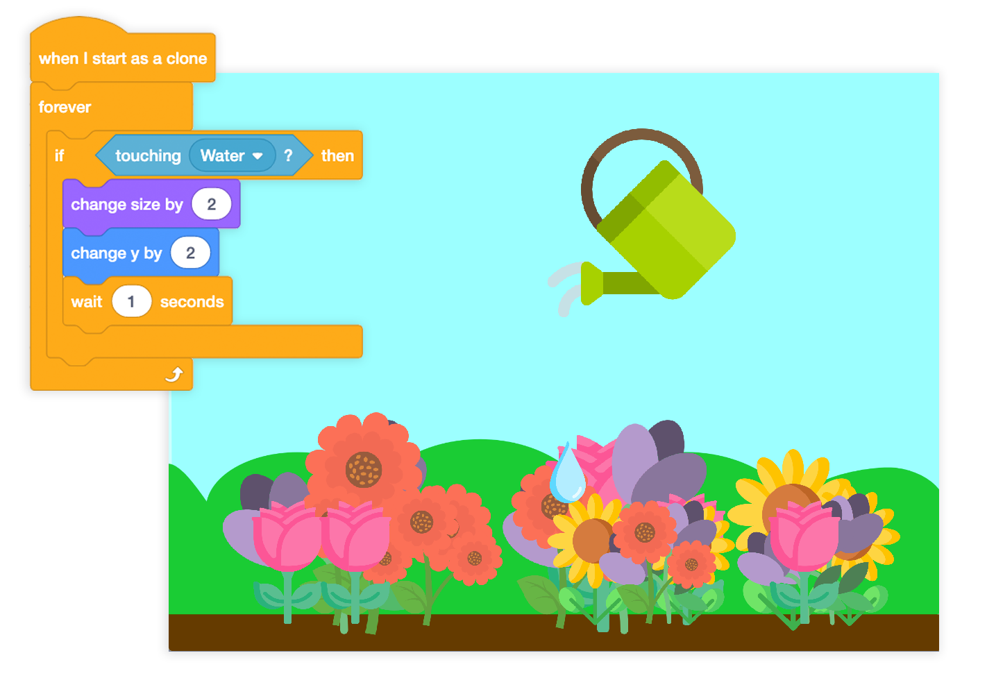 Free Grow A Garden Coding Activity — Cypher Coders