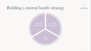 Building a Wellbeing Strategy: A Blueprint for a Happier and Healthier ...