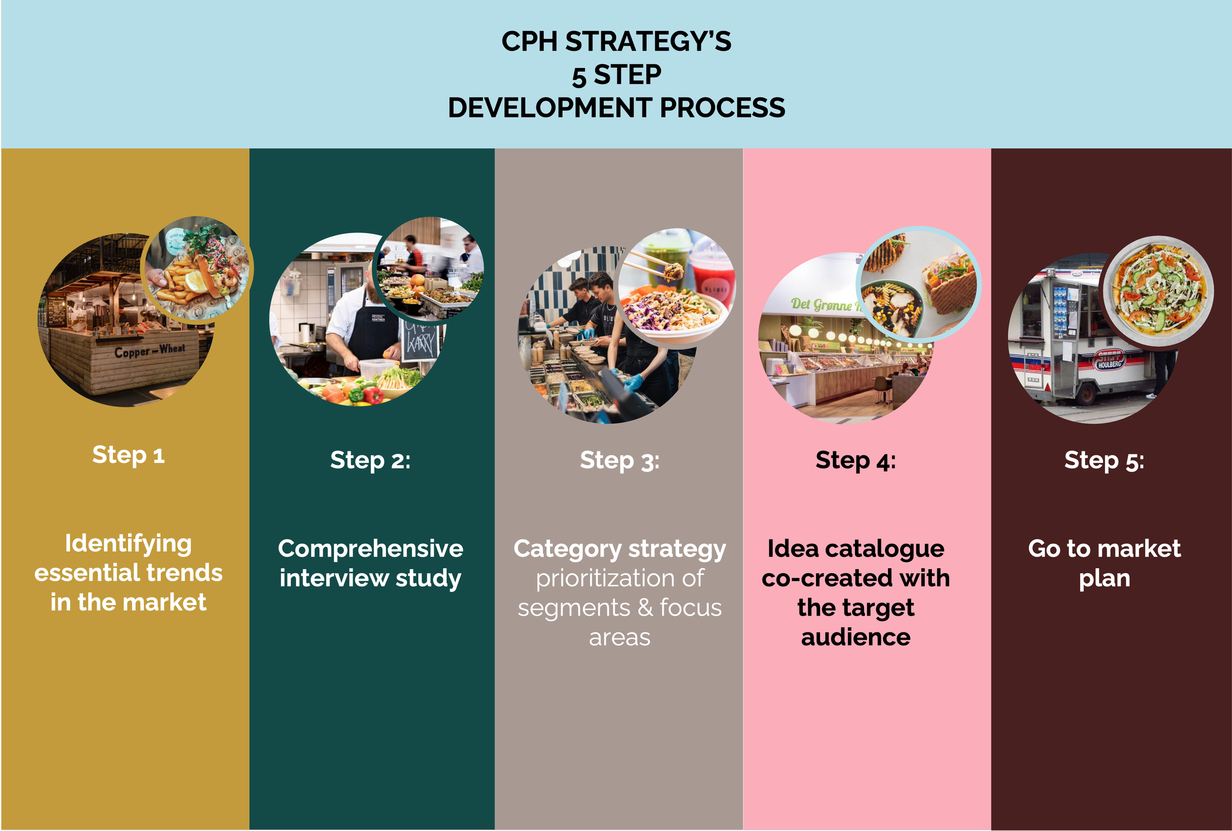 Bähncke’s Out of Home Strategy: The best ideas are always co-created ...