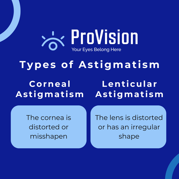 Why Are Astigmatism Contacts So Uncomfortable | ProVision — ProVision ...