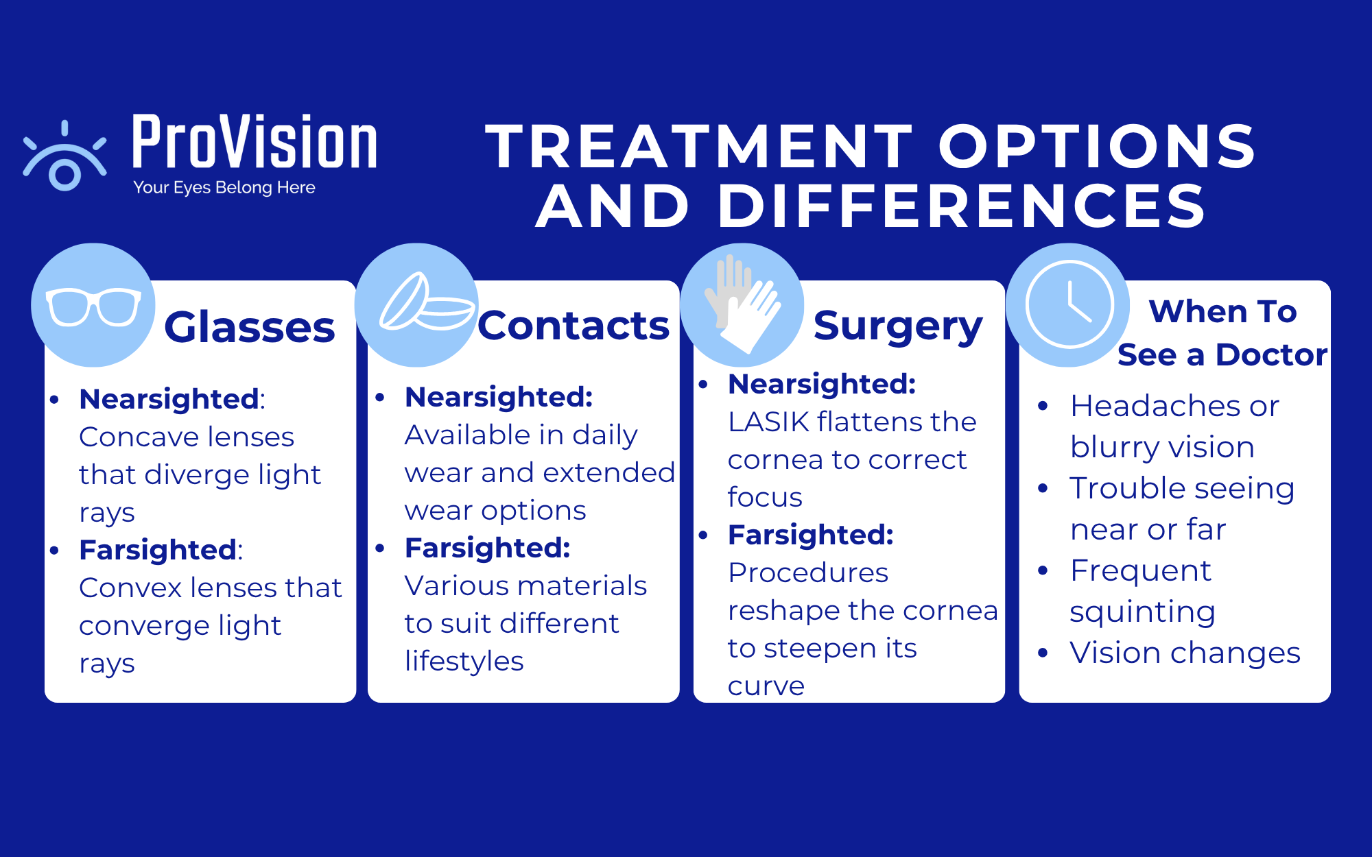 Nearsighted vs Farsighted Vision: Causes, Symptoms & Treatment ...