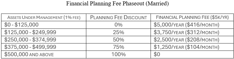 Fees & Process — Wonder Wealth | San Diego Financial Advisor | Fee-only ...