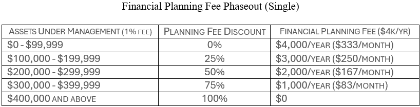 Fees & Process — Wonder Wealth | San Diego Financial Advisor | Fee-only ...