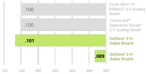Sublime™ Radial Access Guide Sheath — Sublime™ Radial Access Platform