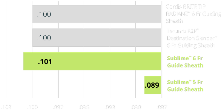 Sublime™ Radial Access Guide Sheath — Sublime™ Radial Access Platform
