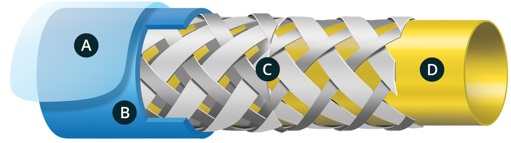 Sublime™ Microcatheter — Sublime™ Radial Access Platform