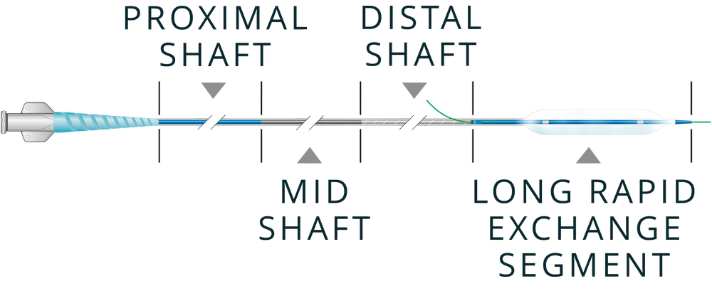 Sublime™ Radial Access .014 and .018 RX PTA Dilatation Catheters ...