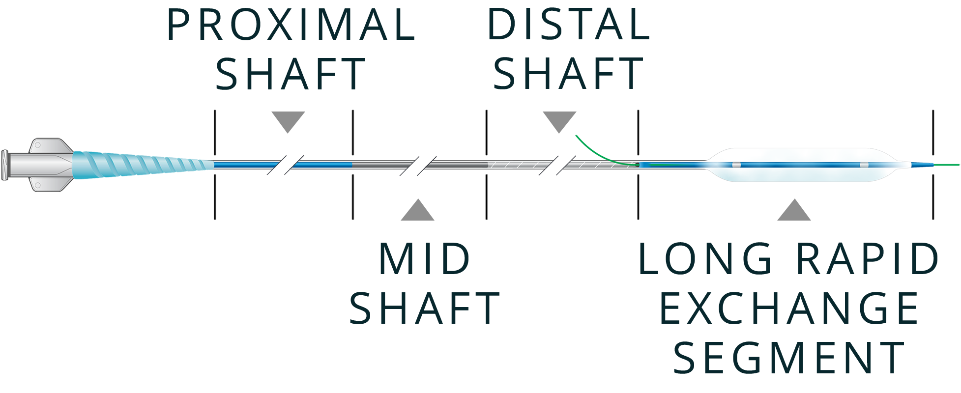 Sublime™ Radial Access .014 and .018 RX PTA Dilatation Catheters ...