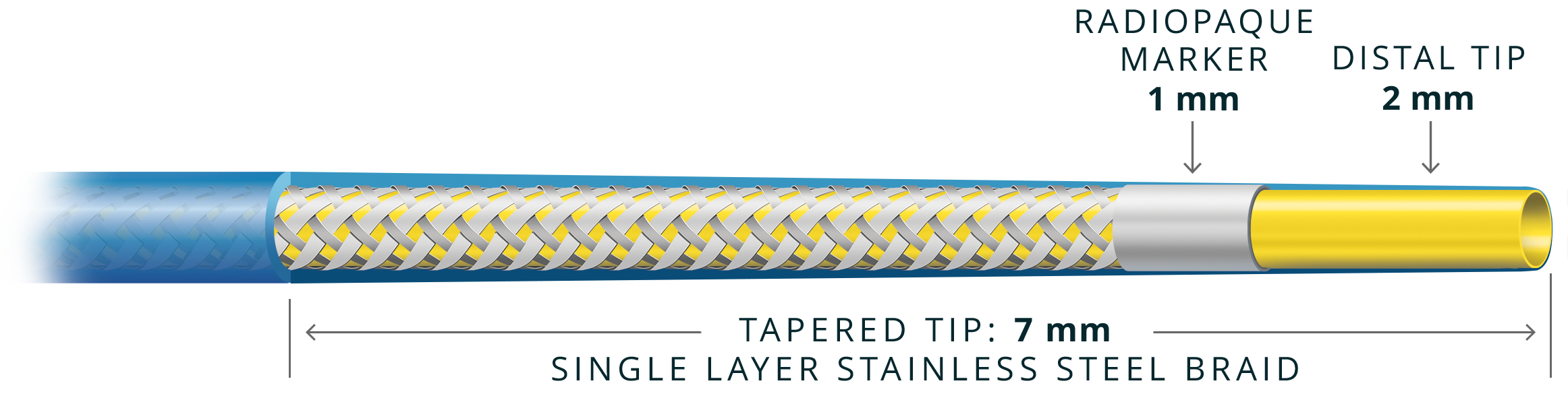 Sublime™ Microcatheter — Sublime™ Radial Access Platform