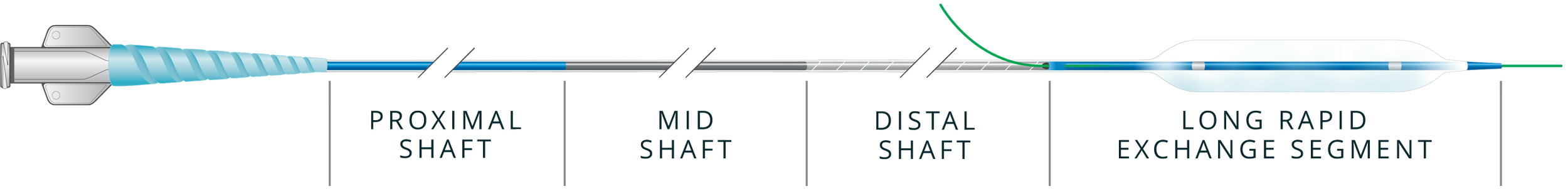 Sublime™ Radial Access .014 and .018 RX PTA Dilatation Catheters ...