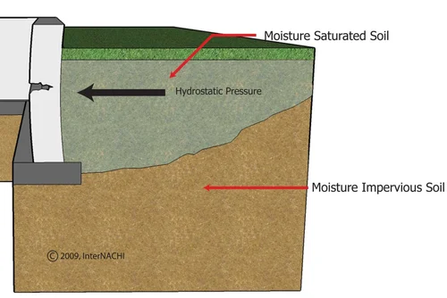 Foundation Movement: the Terminology and the Physics — Schroeder ...