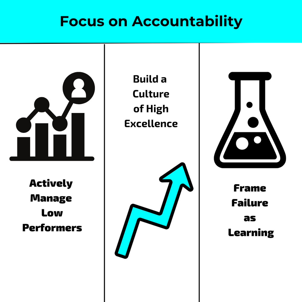 Ways to Boost Employee Morale : Focus on Accountability | In8 Create
