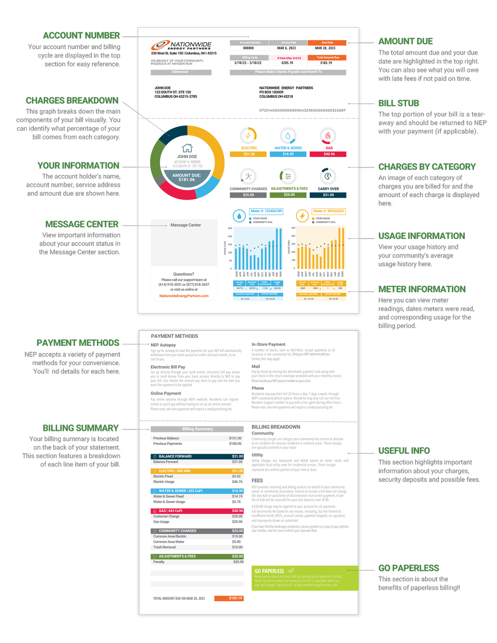 How to Read Your NEP Bill — Nationwide Energy Partners | Residents