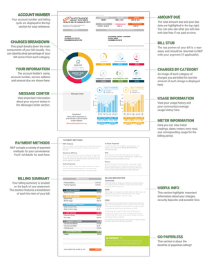 How to Read Your NEP Bill — Nationwide Energy Partners | Residents
