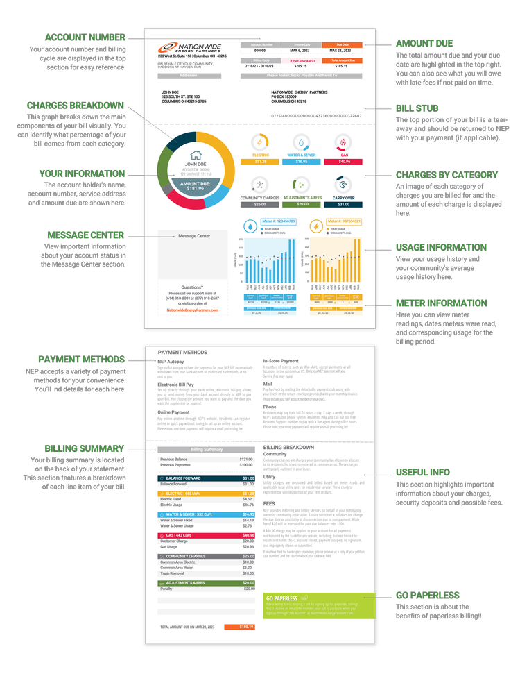 How to Read Your NEP Bill — Nationwide Energy Partners | Residents