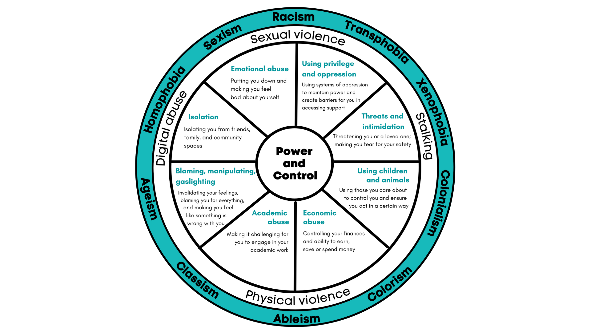 Resource Hub — RVCC: Recognize Violence, Change Culture