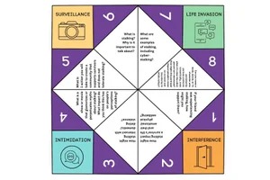 Resource Hub — RVCC: Recognize Violence, Change Culture